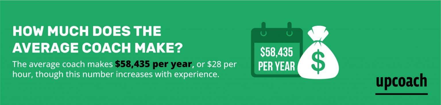 Coaching Statistics: A Curated List of The Most Insightful Stats ...