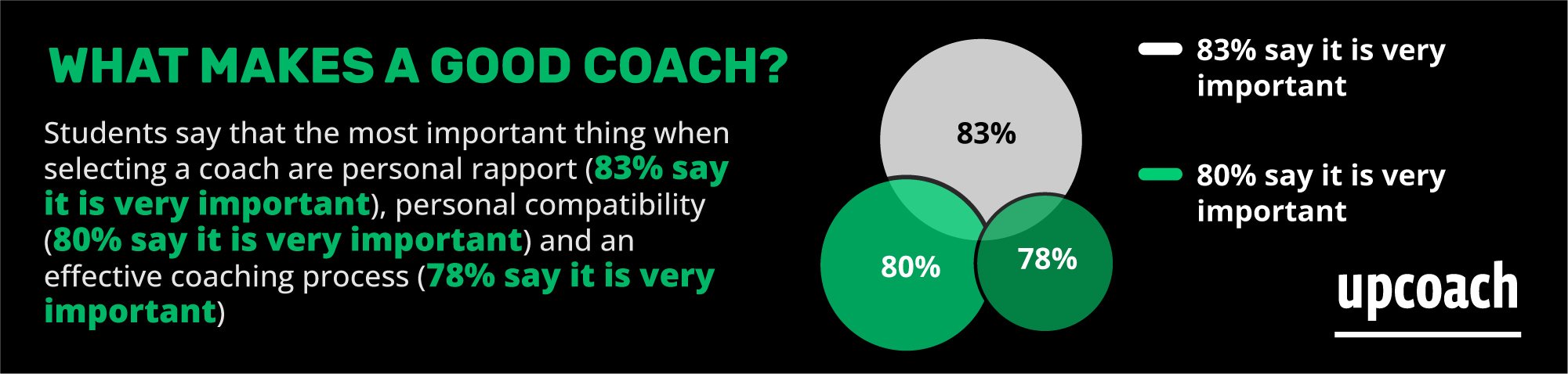 Coaching Statistics: A Curated List of The Most Insightful Stats ...